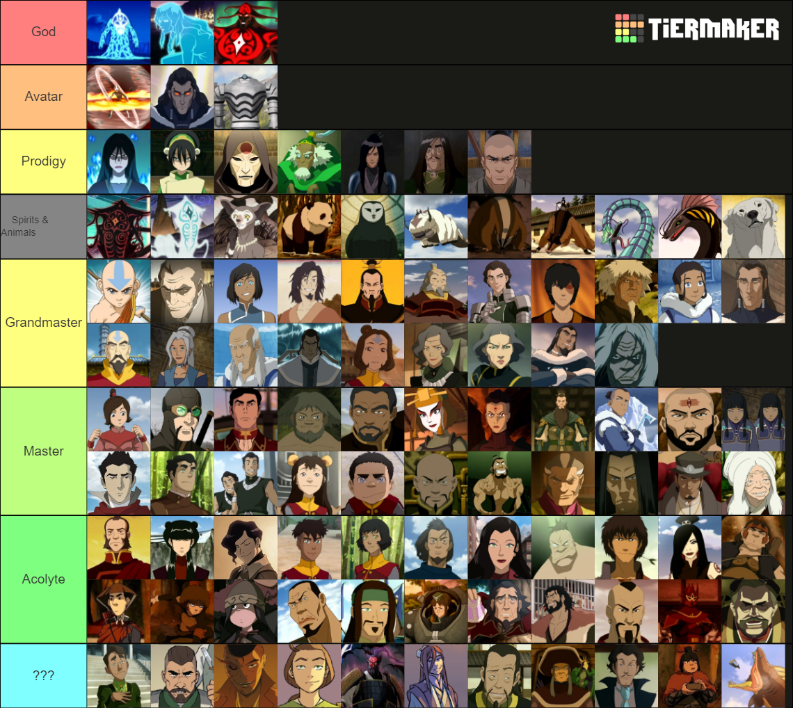 Avatar The Last Airbender/Legend of Korra Strength and Power Tier List ...