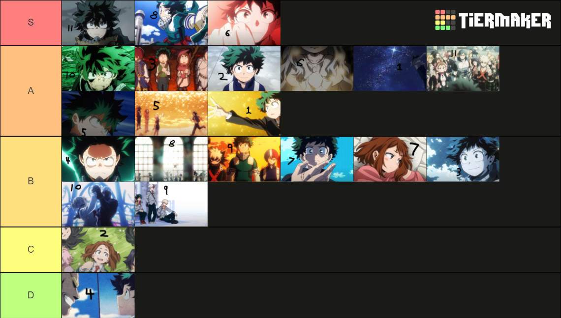 MHA OST's Tier List (Community Rankings) - TierMaker