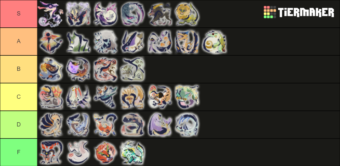 Monster Hunter Rise: Monsters Tier List (Community Rankings) - TierMaker