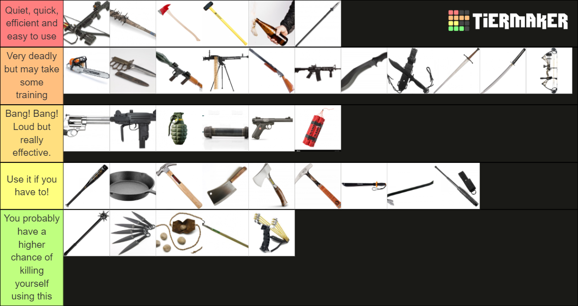 Zombie Apocalypse Weapons Tier List (Community Rankings) - TierMaker