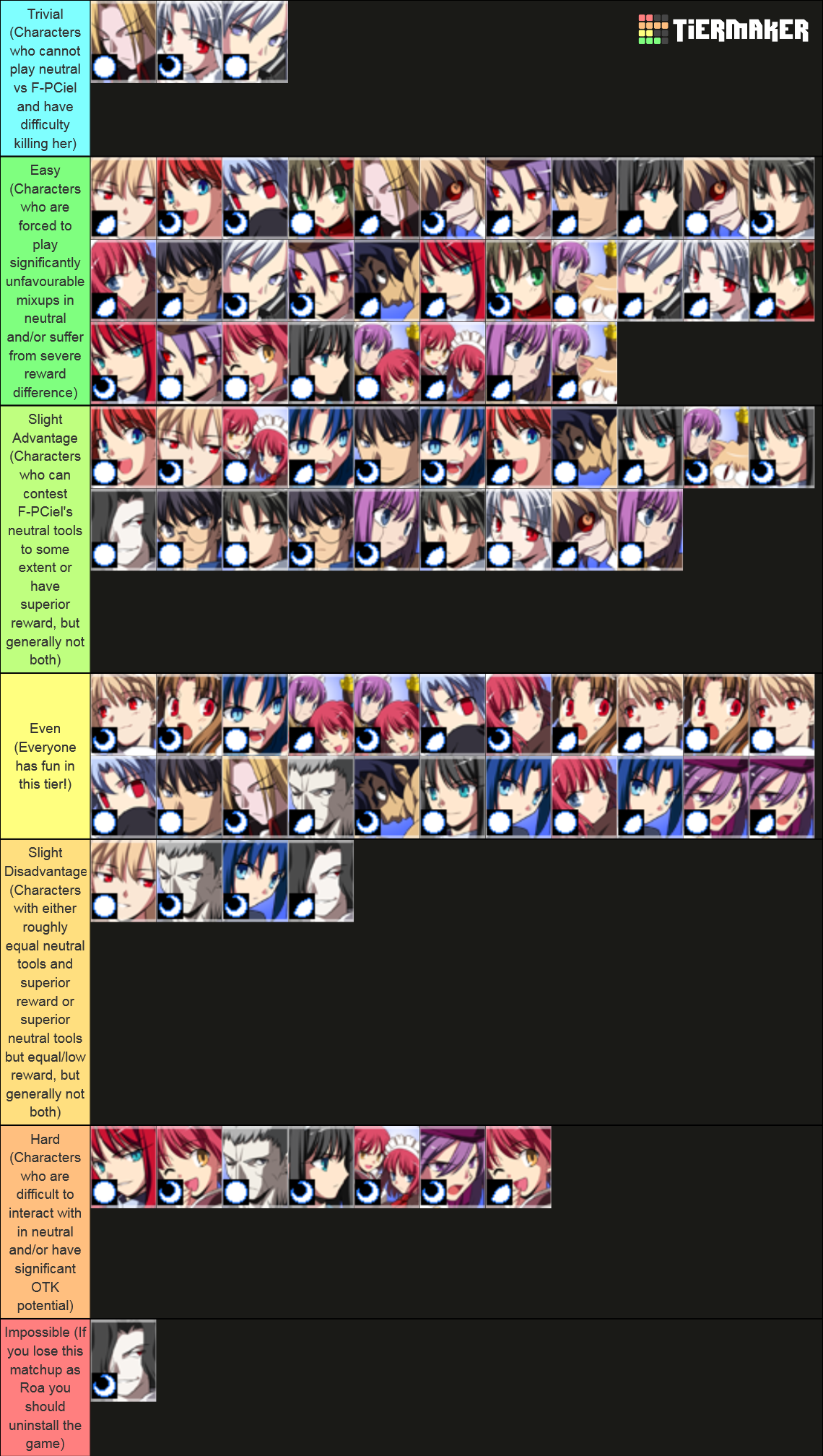 Melty Blood Actress Again Current Code Characters Tier List (Community ...