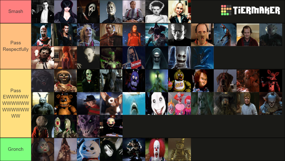 Horror Icons (All Media) Tier List (Community Rankings) - TierMaker