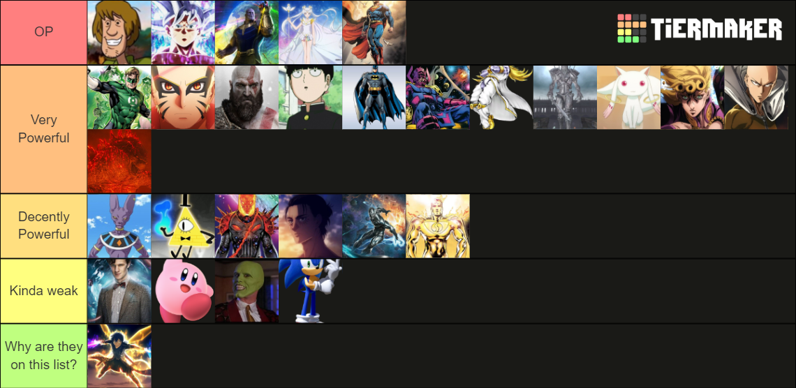 Strongest Fictional Characters Of All Time (75 characters) Tier List ...