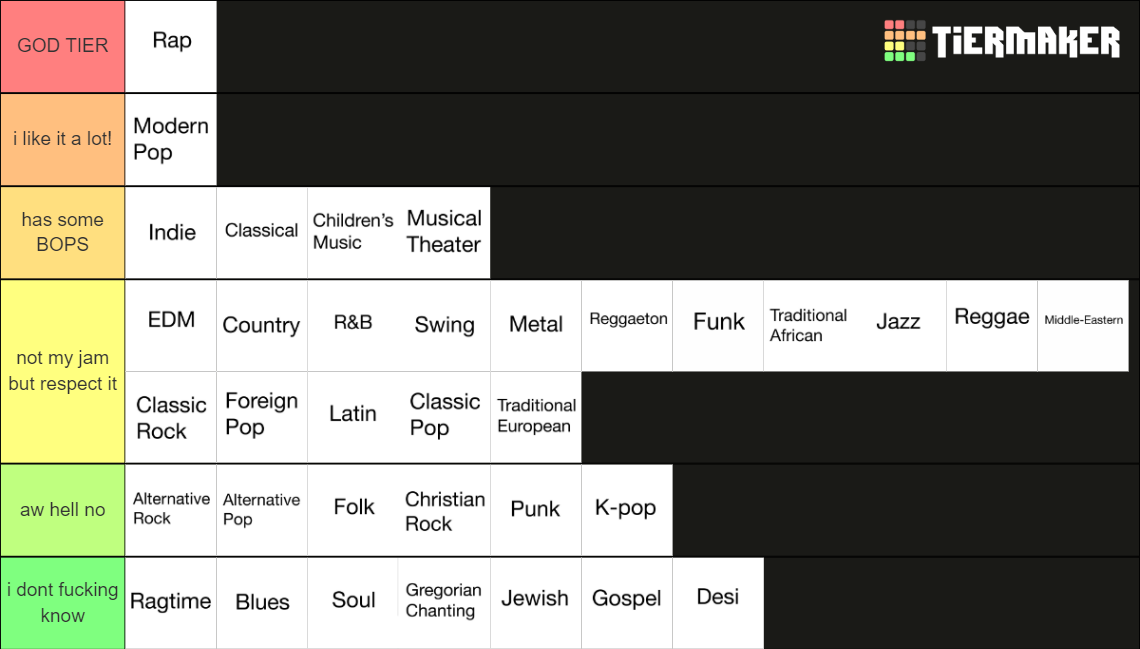 Music Genres Tier List (Community Rankings) - TierMaker