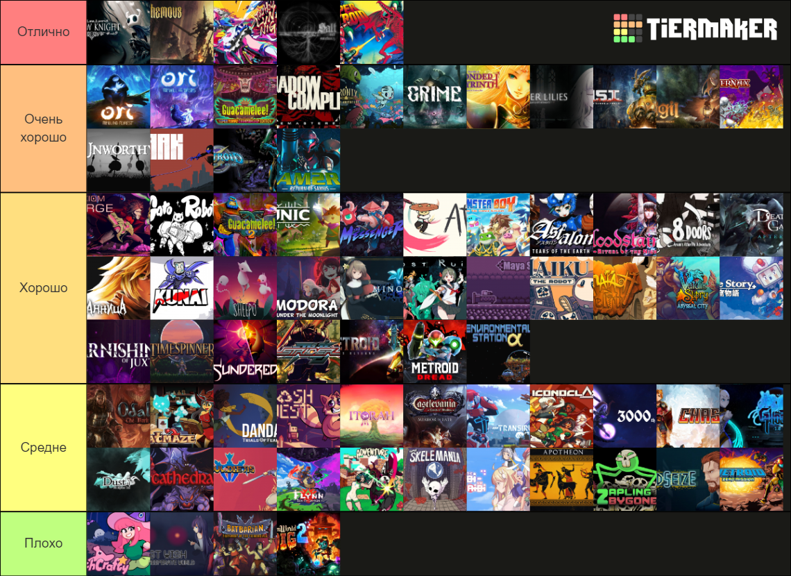 My Metroidvania (99 Games) Tier List (Community Rankings) - TierMaker