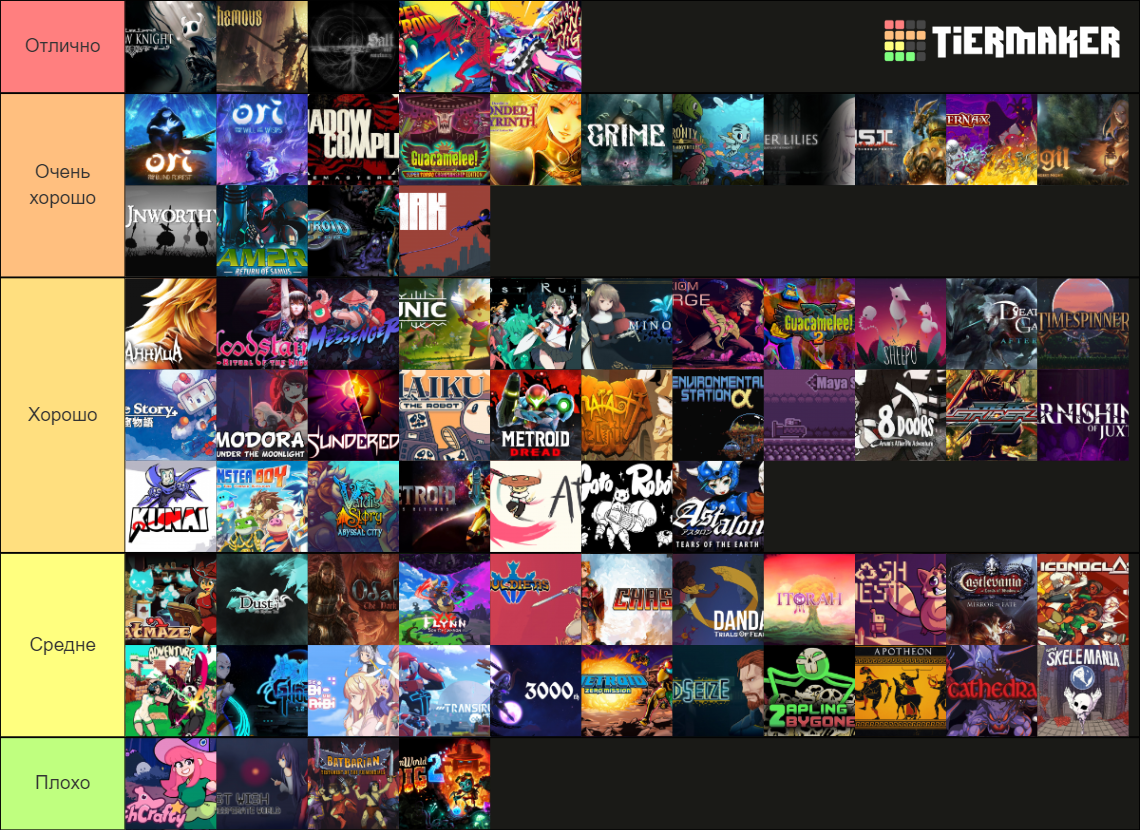 My Metroidvania (99 Games) Tier List (Community Rankings) - TierMaker