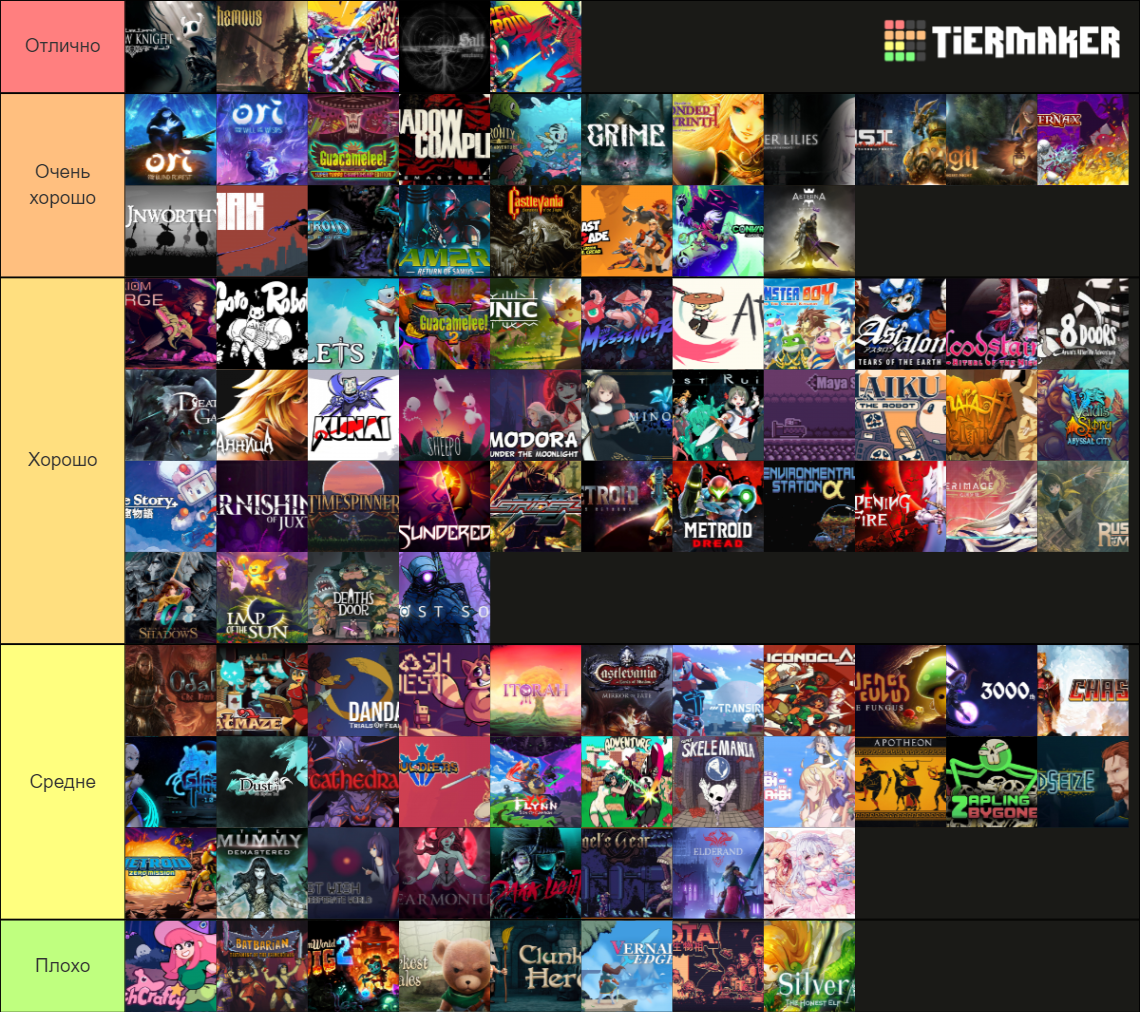 My Metroidvania (99 Games) Tier List (Community Rankings) - TierMaker