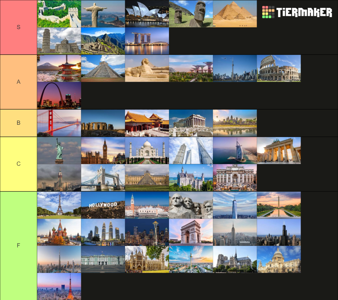 Famous buildings and landmarks Tier List (Community Rankings) - TierMaker