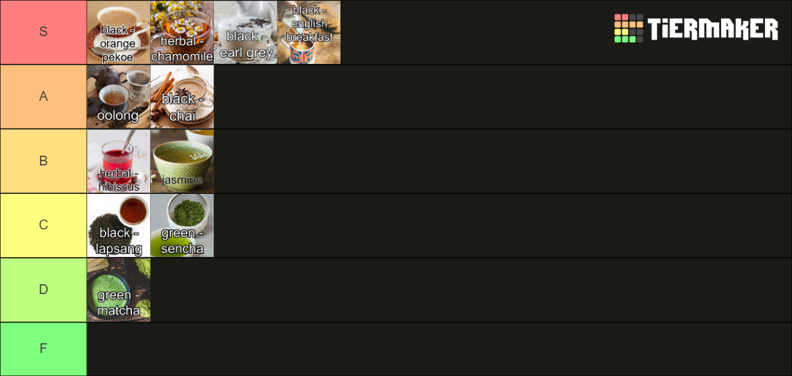 Hot Tea Tier List (Community Rankings) - TierMaker