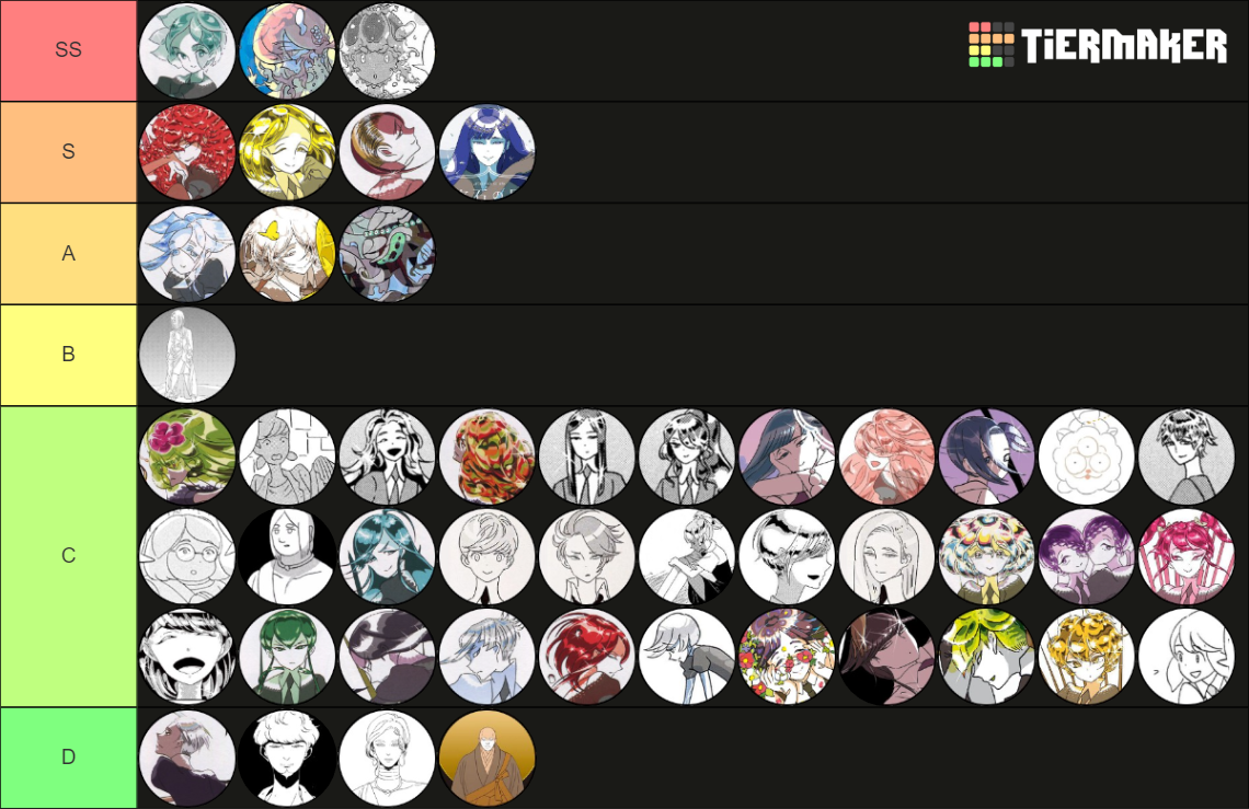 Houseki no Kuni (all characters including dead gems) Tier List ...