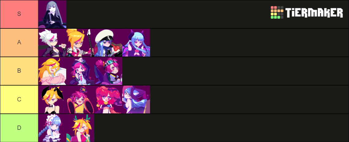 Muse Dash characters Tier List (Community Rankings) - TierMaker