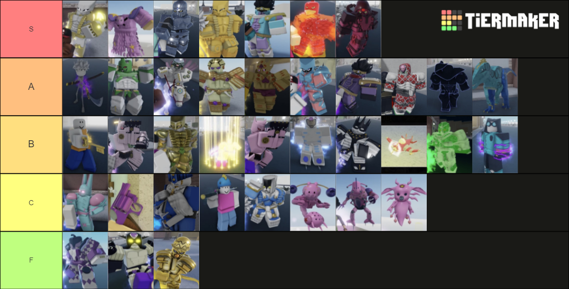 YBA ! Tier List (Community Rankings) - TierMaker