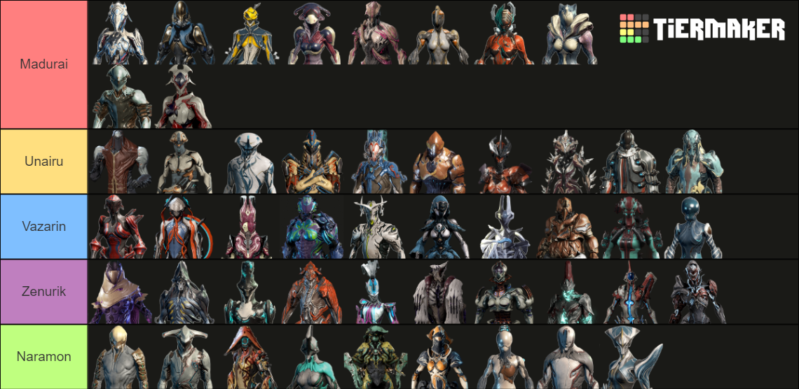 Recent Warframe Tier Lists - TierMaker