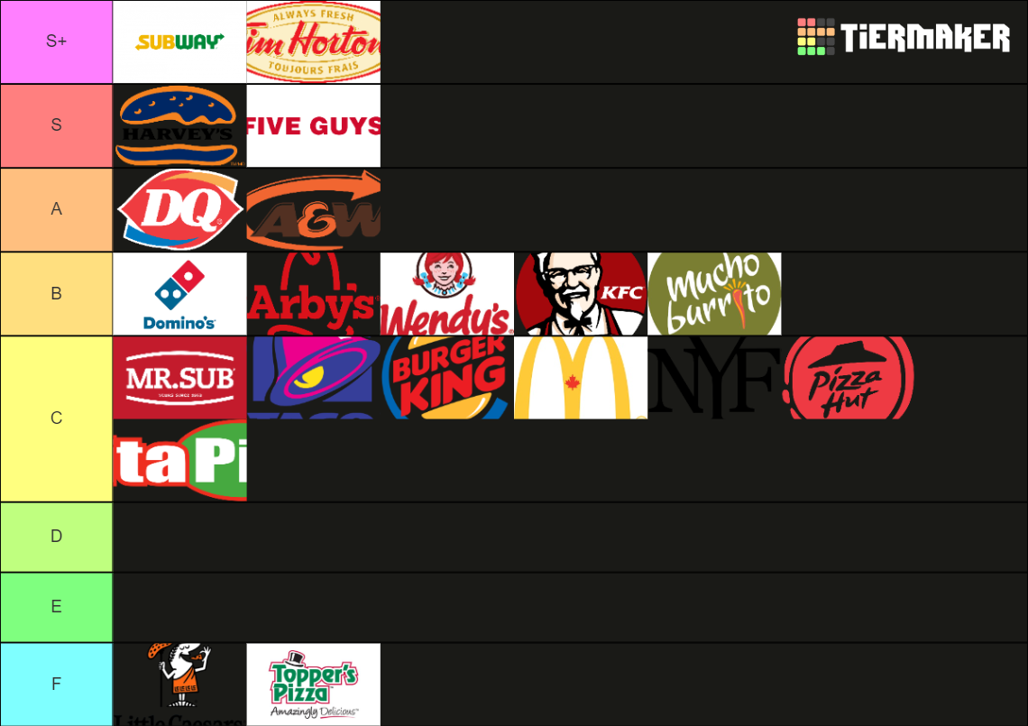 Canadian fast food Tier List (Community Rankings) - TierMaker