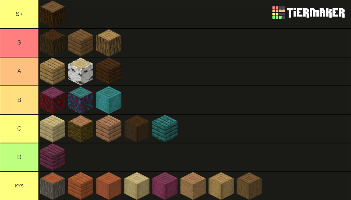 Minecraft Wood Types Tier List (Community Rankings) - TierMaker