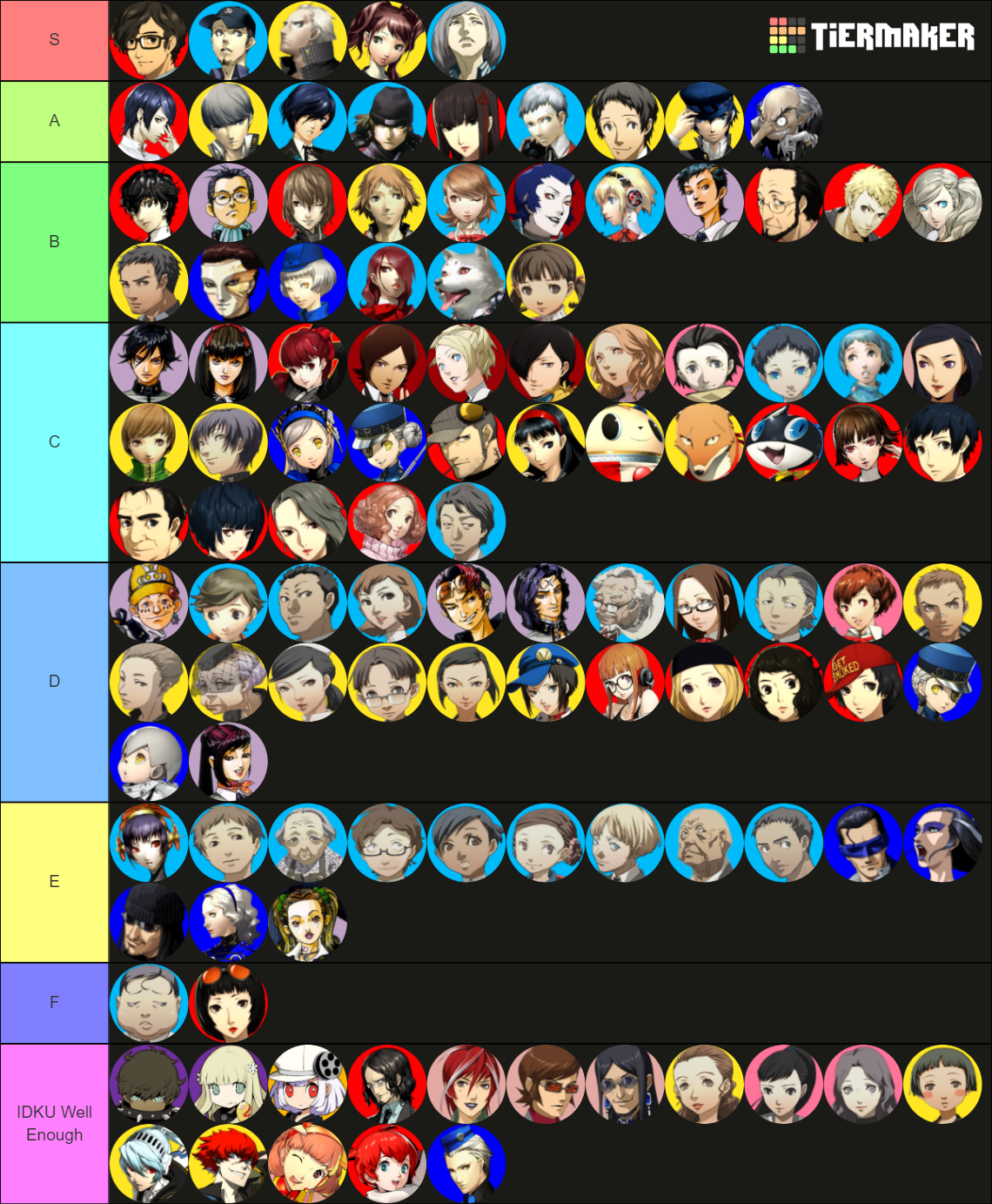 114 Persona Characters Tier List (Community Rankings) - TierMaker