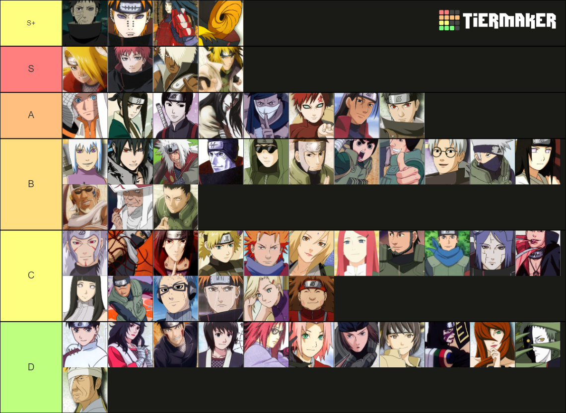 Naruto Character Tier List (Community Rankings) - TierMaker