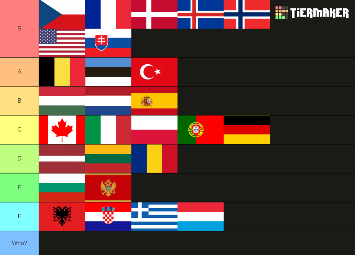 Nato Nations List Tier List (Community Rankings) - TierMaker