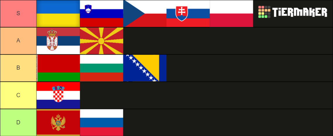 Slavic Countries Tier List (Community Rankings) - TierMaker