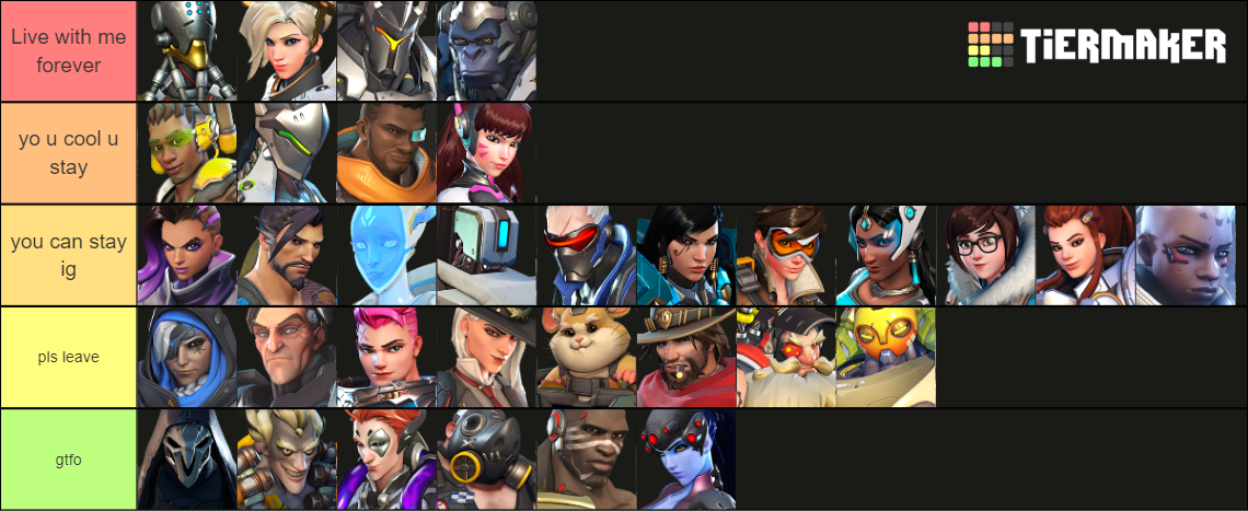 Overwatch 2 Characters Tier List (Community Rankings) - TierMaker