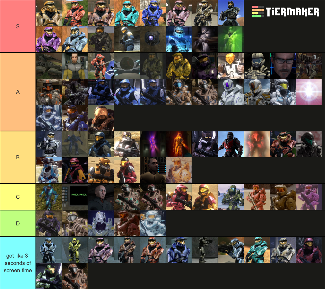 Red vs. Blue Characters Tier List (Community Rankings) - TierMaker