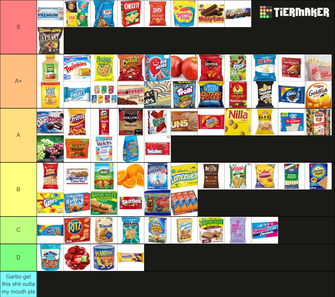 Snack Tier List (Community Rankings) - TierMaker