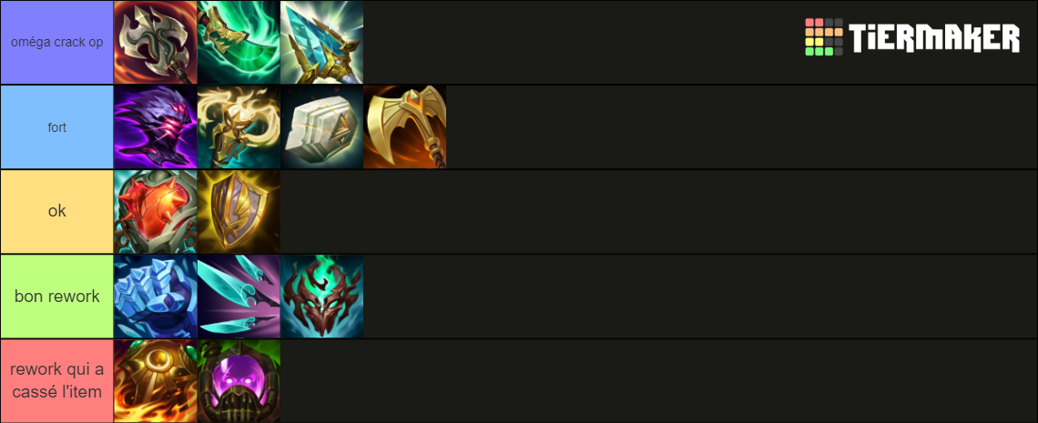 lol nouveaux items Tier List (Community Rankings) - TierMaker