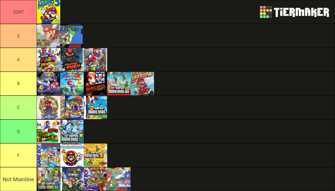 Mainline Super Mario Games Tier List (Community Rankings) - TierMaker