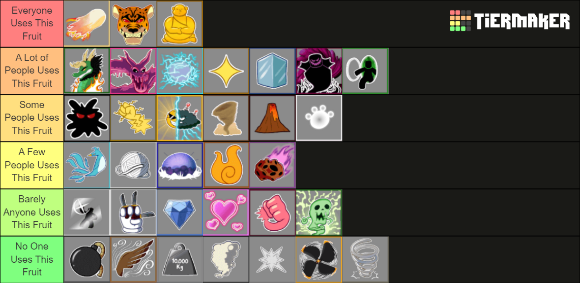 Blox Fruits PvP Popularity Tier List (Community Rankings) - TierMaker