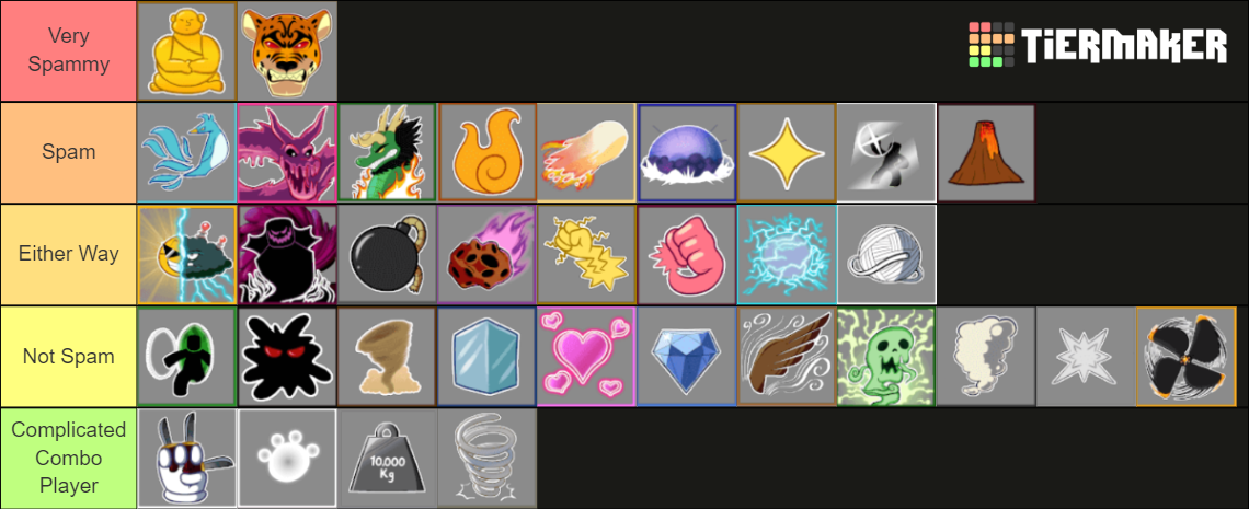 Spam Fruit Tierlist Tier List (Community Rankings) - TierMaker Spam Fruit Tierlist Tier List (Community Rankings) - TierMaker