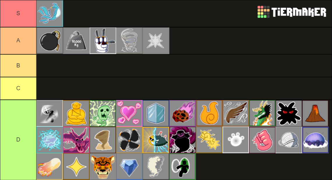 Update 17 3 Tierlist Blox Fruits By AccelToWin Tier List Community 