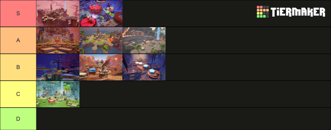 Crash Team Rumble Maps (Season 1) Tier List (Community Rankings ...
