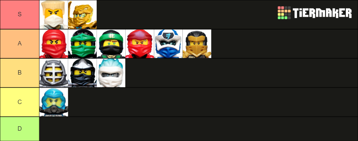 Rank the Ninjago Hood Pieces Tier List (Community Rankings) - TierMaker