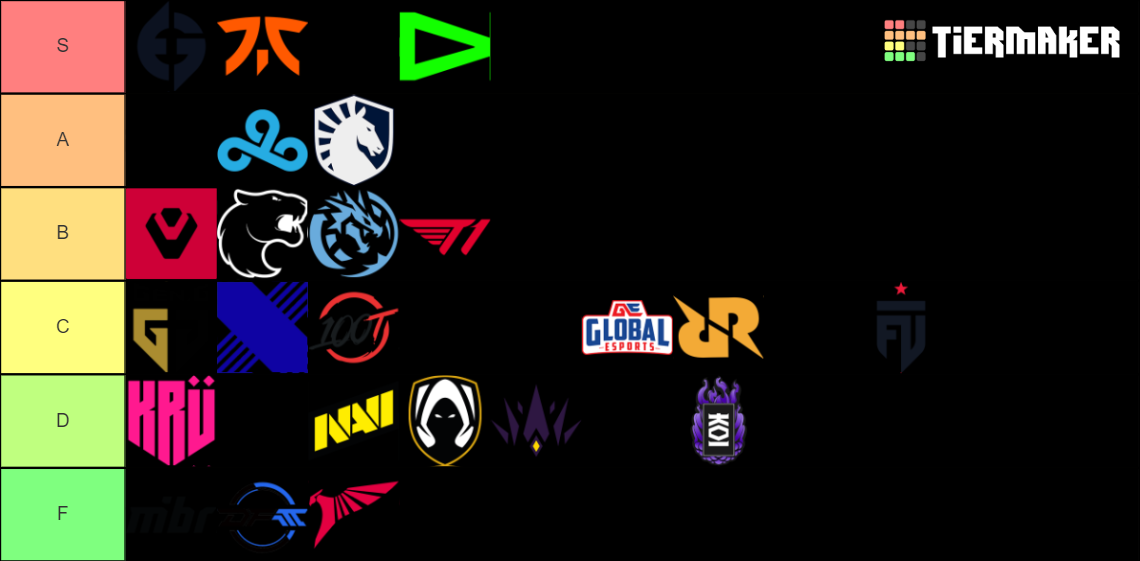VCT teams 2023 Tier List (Community Rankings) - TierMaker