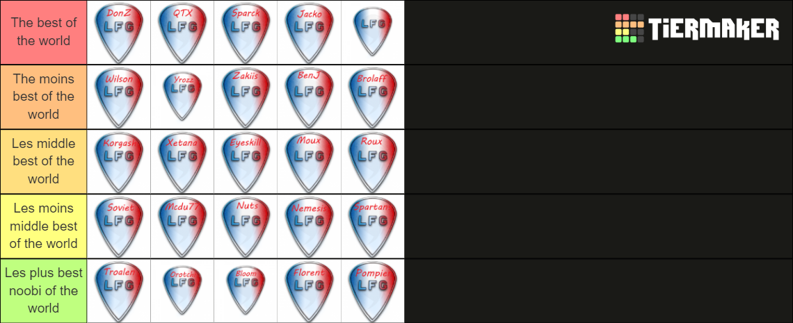 Bootcamp LFG 2022 Tier List (Community Rankings) - TierMaker Bootcamp LFG 2022 Tier List (Community Rankings) - TierMaker