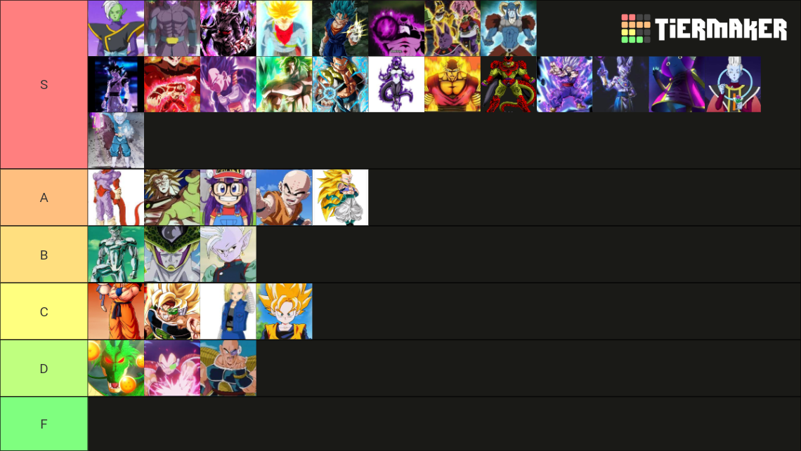 DBS/Z anime/Manga Power lvl Tier List (Community Rankings) - TierMaker