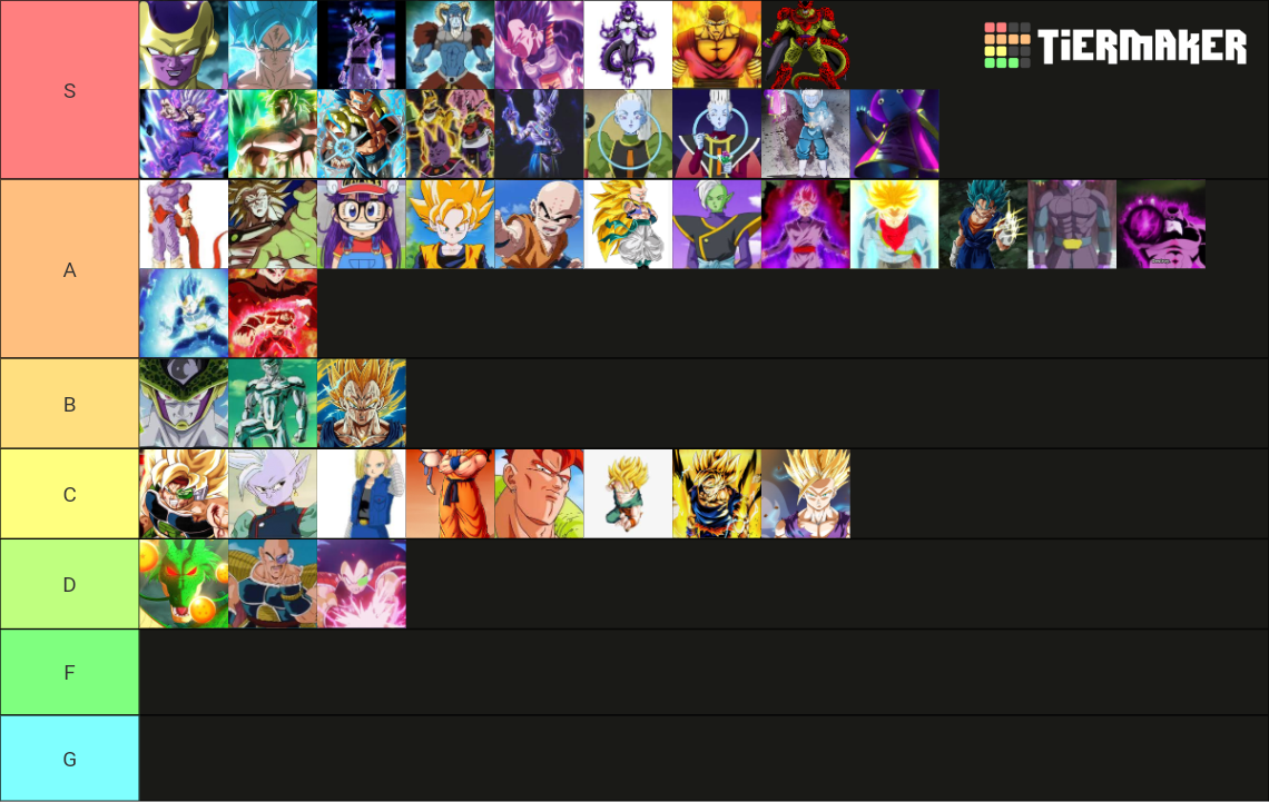DBS/Z anime/Manga Power Ranking Tier List (Community Rankings) - TierMaker