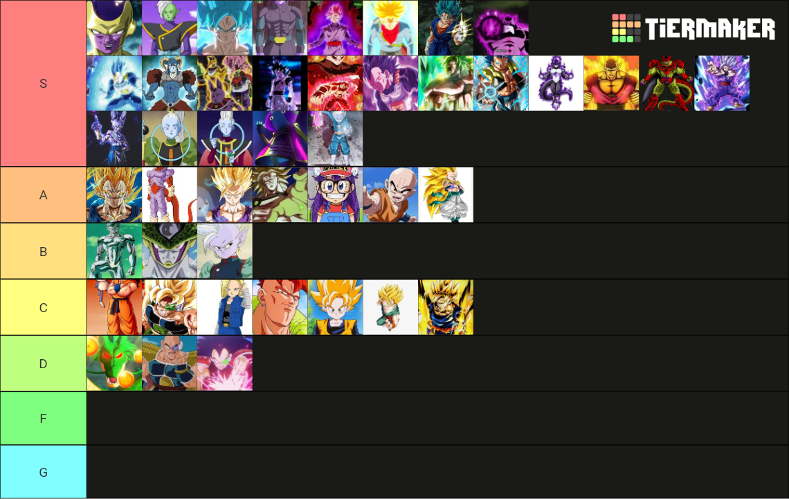 DBS/Z anime/Manga Power Ranking Tier List (Community Rankings) - TierMaker