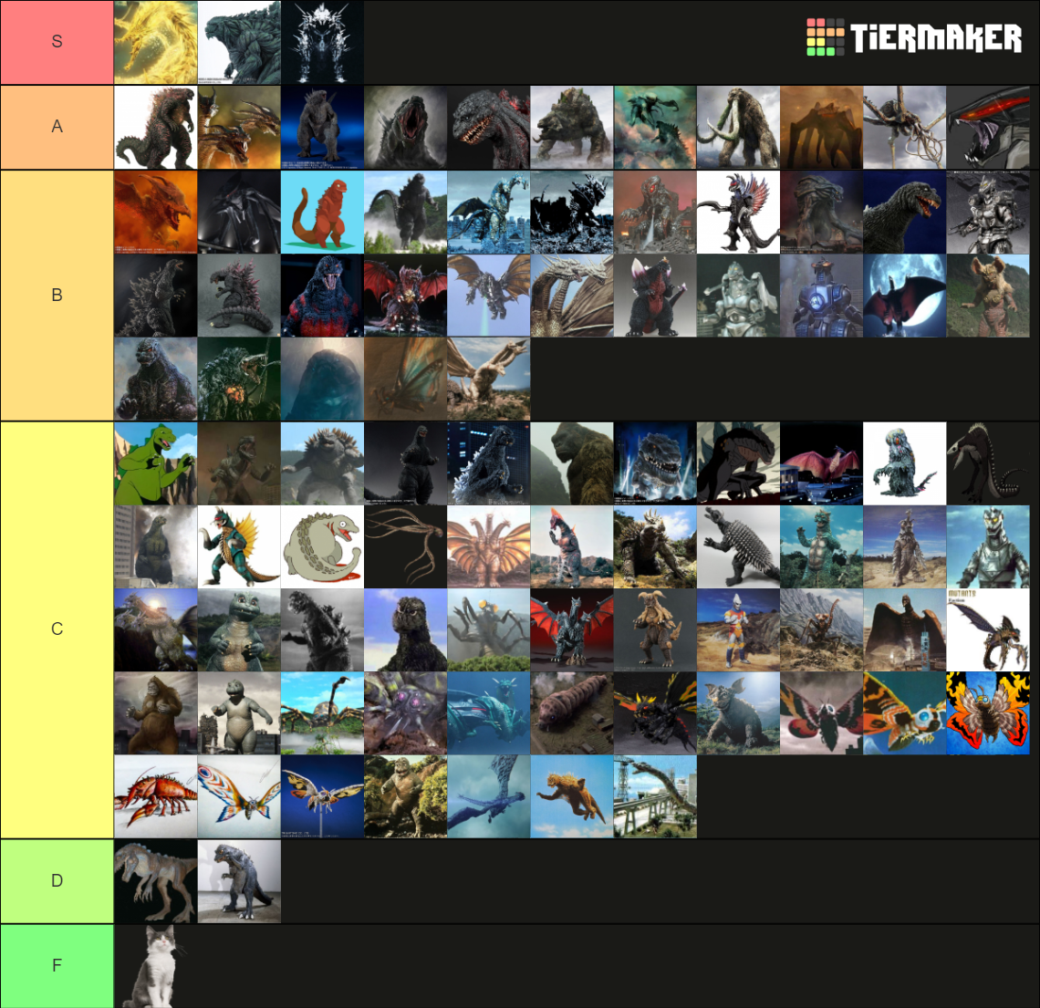Godzilla Characters Power Tier List (Community Rankings) - TierMaker