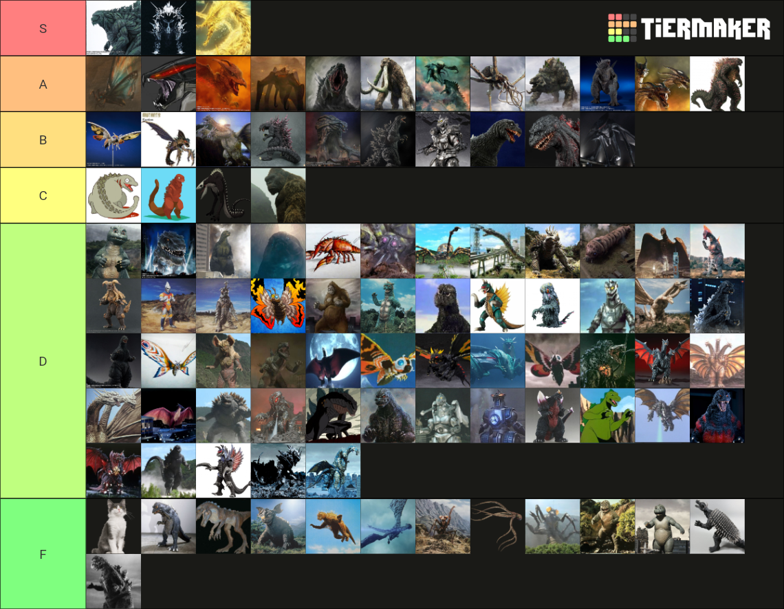 Godzilla Characters Power Tier List (Community Rankings) - TierMaker