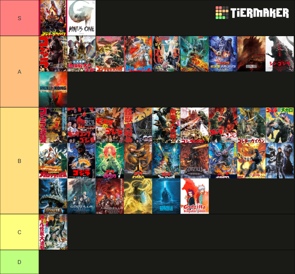 Godzilla movies and shows including "GXK" and "Monarch" Tier List ...