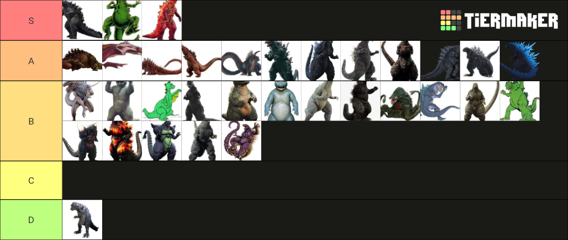 godzilla power level 12323 Tier List (Community Rankings) - TierMaker