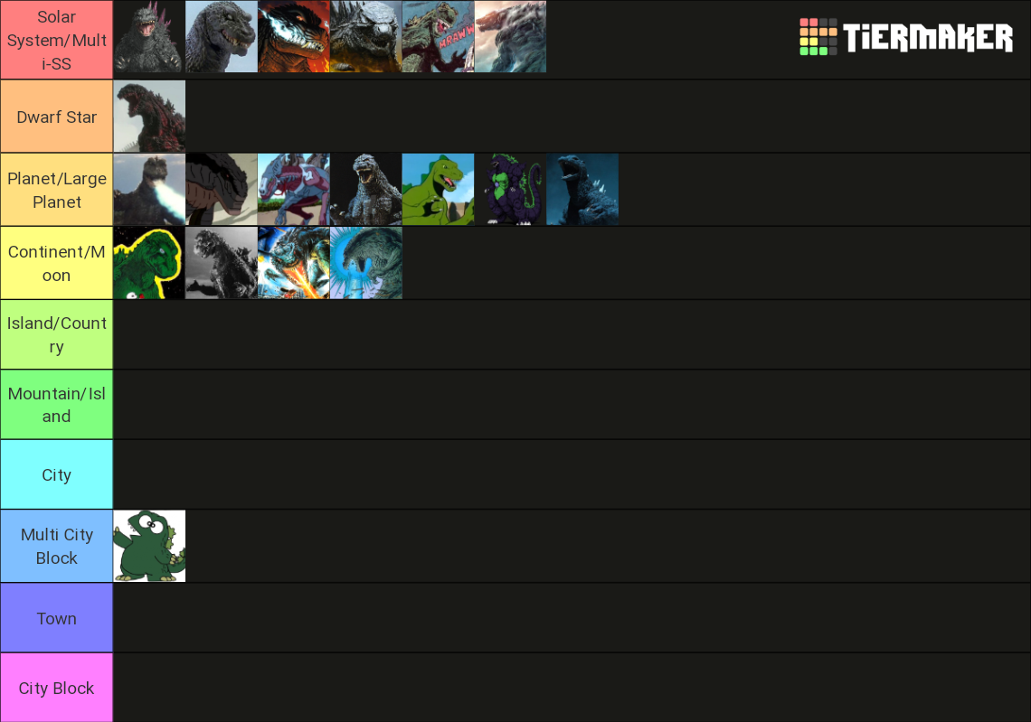 Godzilla Power Levels Tier List (Community Rankings) - TierMaker