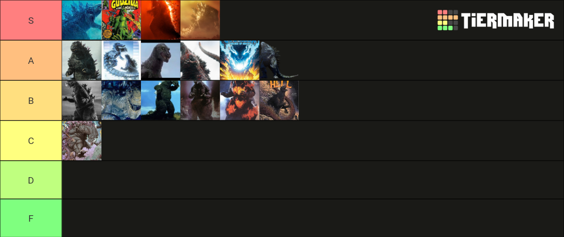 Godzilla Power Scaling Tier List (Community Rankings) - TierMaker