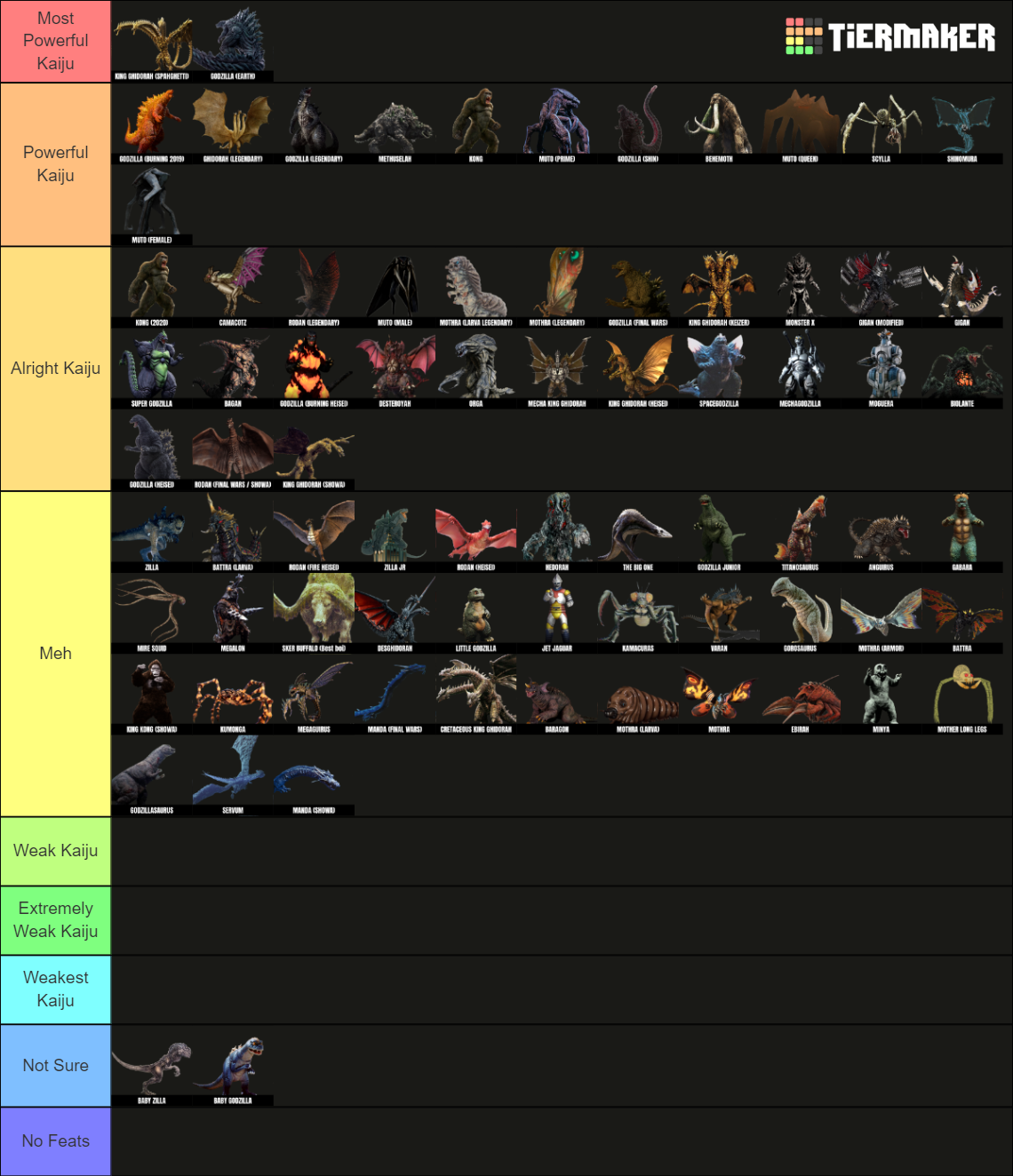 Godzilla Power - Remastered Tier List (Community Rankings) - TierMaker