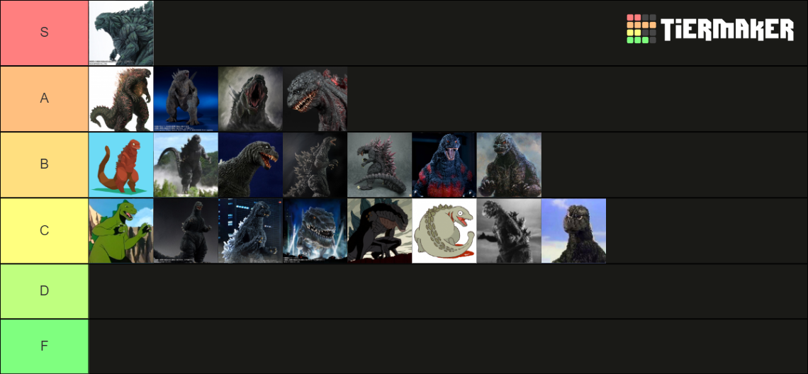 Godzilla Power Tier List (Community Rankings) - TierMaker