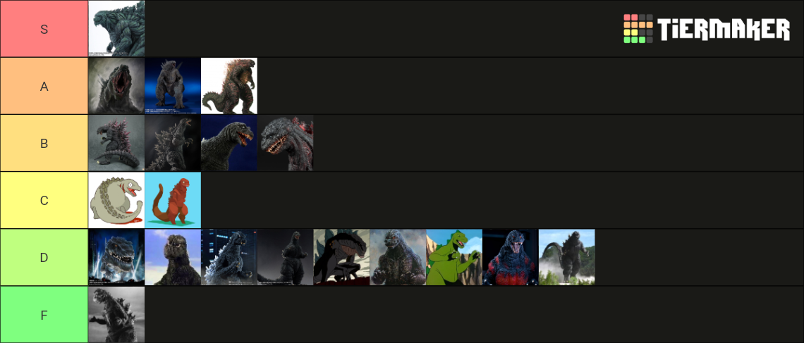 Godzilla Power Tier List (Community Rankings) - TierMaker