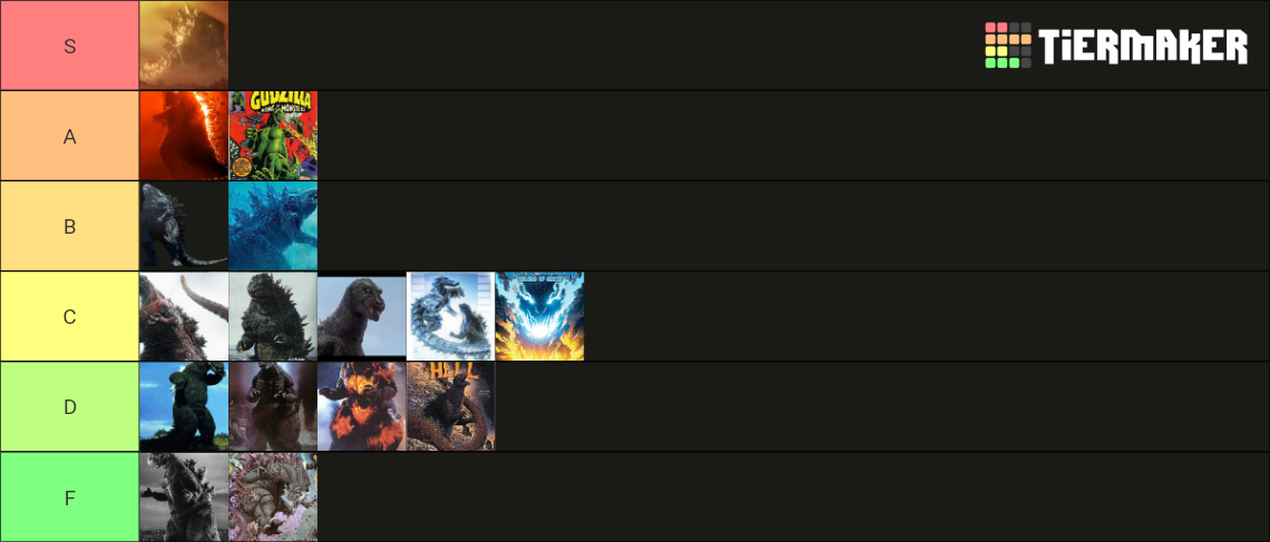 Godzilla Power Tier List (Community Rankings) - TierMaker