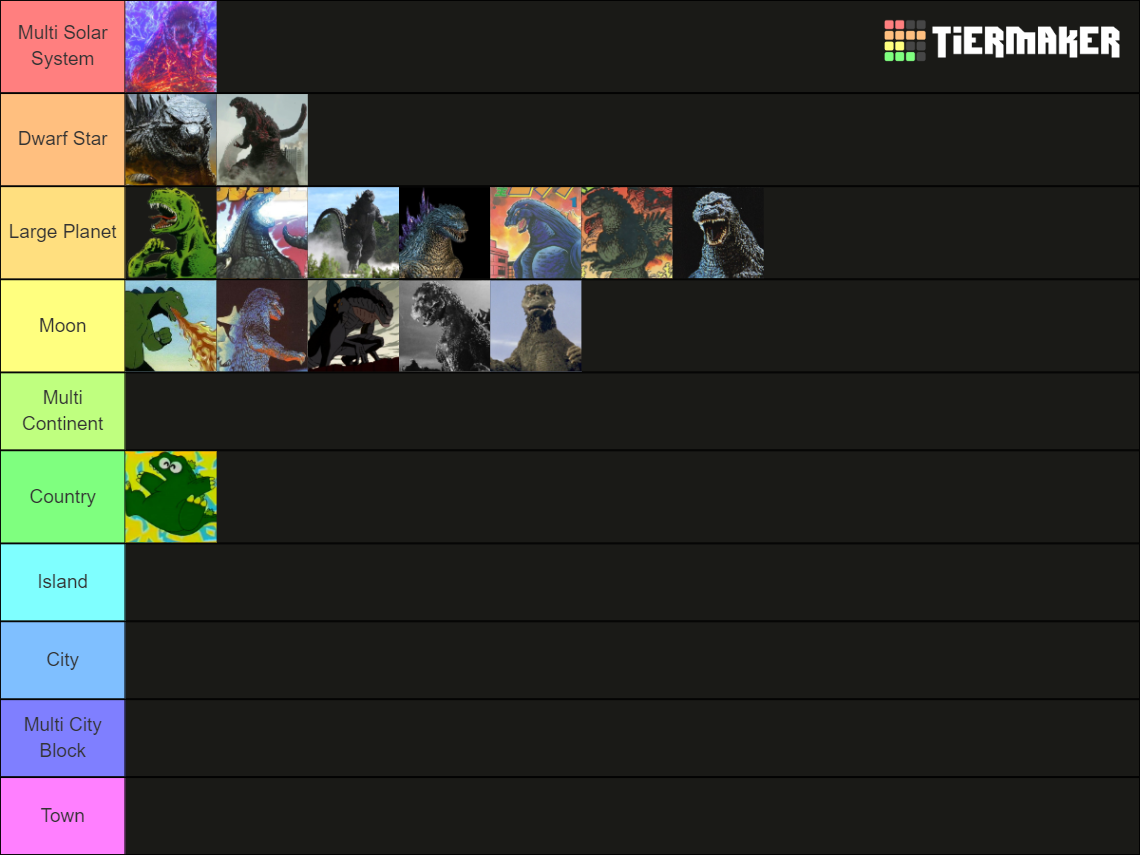 Power Levels (Godzilla) Tier List (Community Rankings) - TierMaker