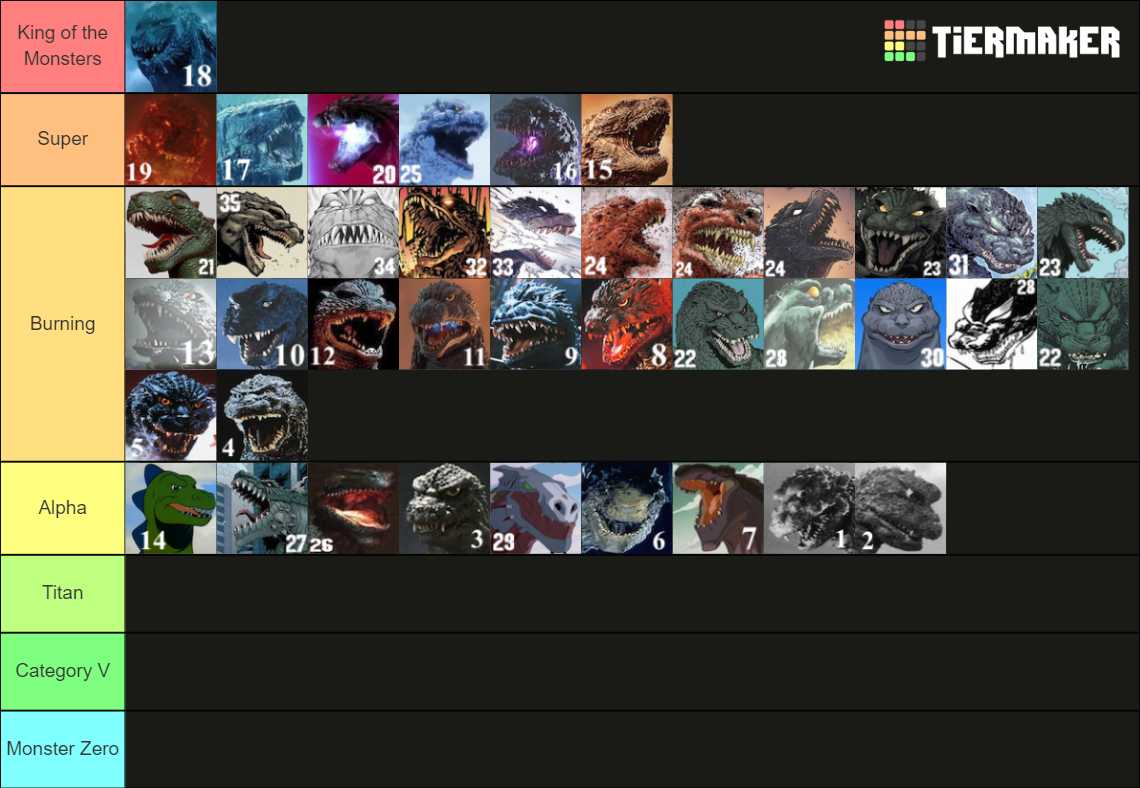 Ultimate Godzilla Power Ranking (Movies, Comics, TV, etc.) Tier List ...